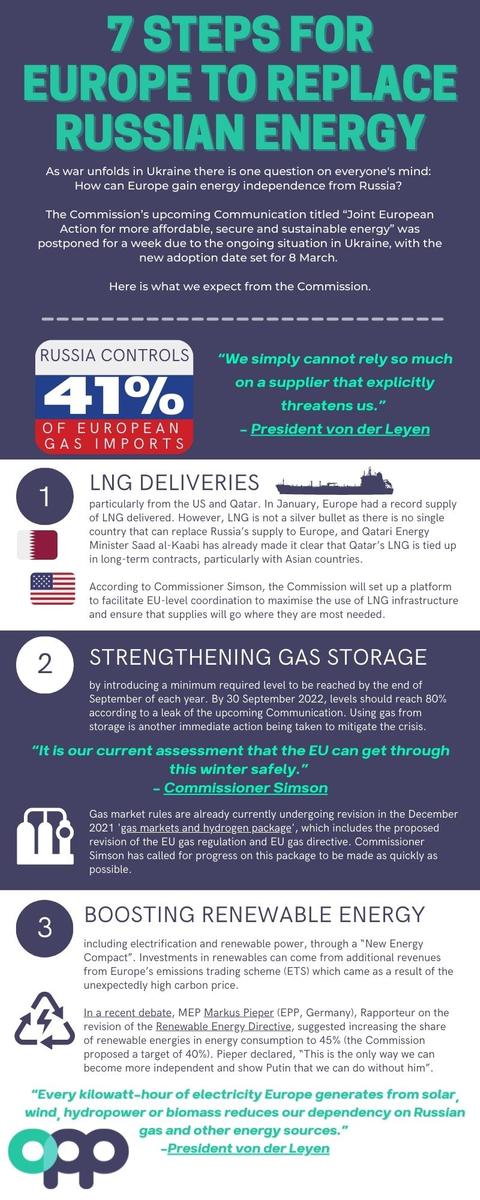 OPP One-Pager: 7 Steps for Europe to Replace Russian Energy - One