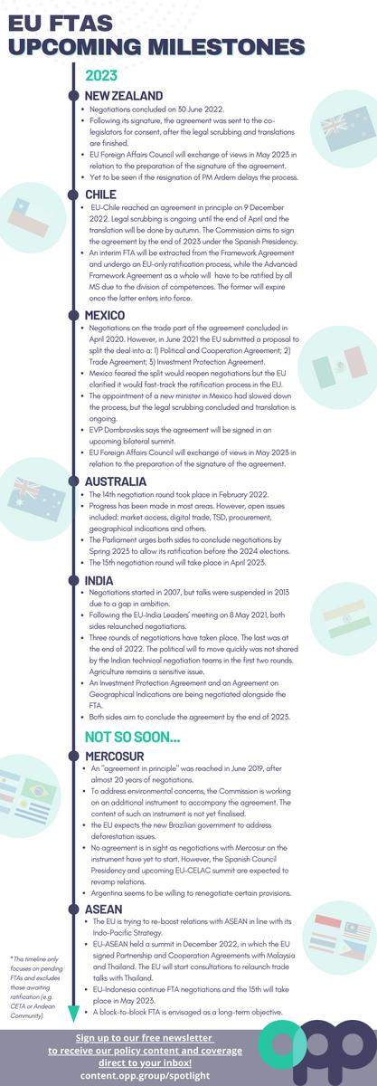 OPP One-Pager: EU FTAs Timeline - One Policy Place
