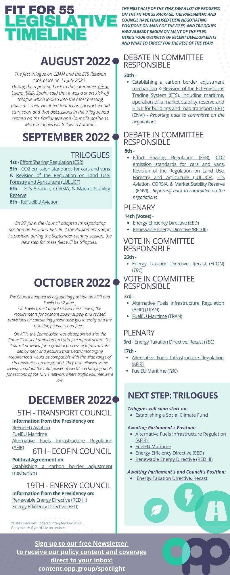 OPP One-Pager: Fit for 55 Legislative Timeline (August - December