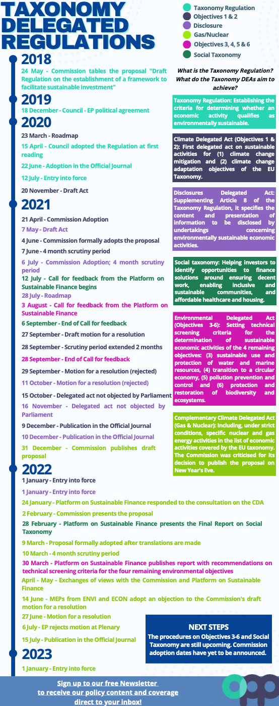 OPP One-Pager: EU Taxonomy timeline - One Policy Place