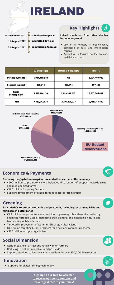 OPP One-Pager: CAP Strategic Plans - Ireland - One Policy Place