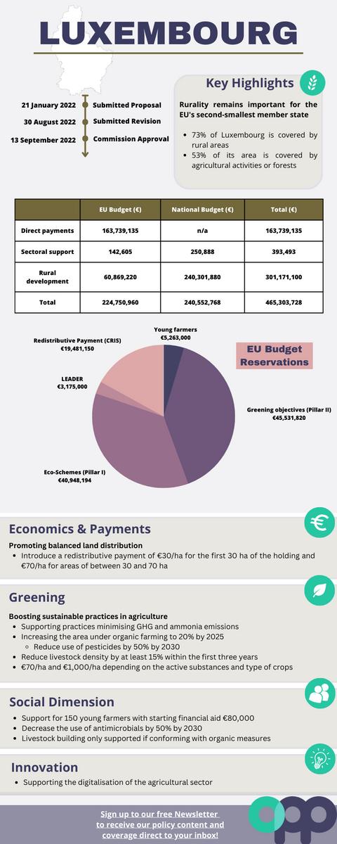 OPP One-Pager: CAP Strategic Plans - Luxembourg - One Policy Plac