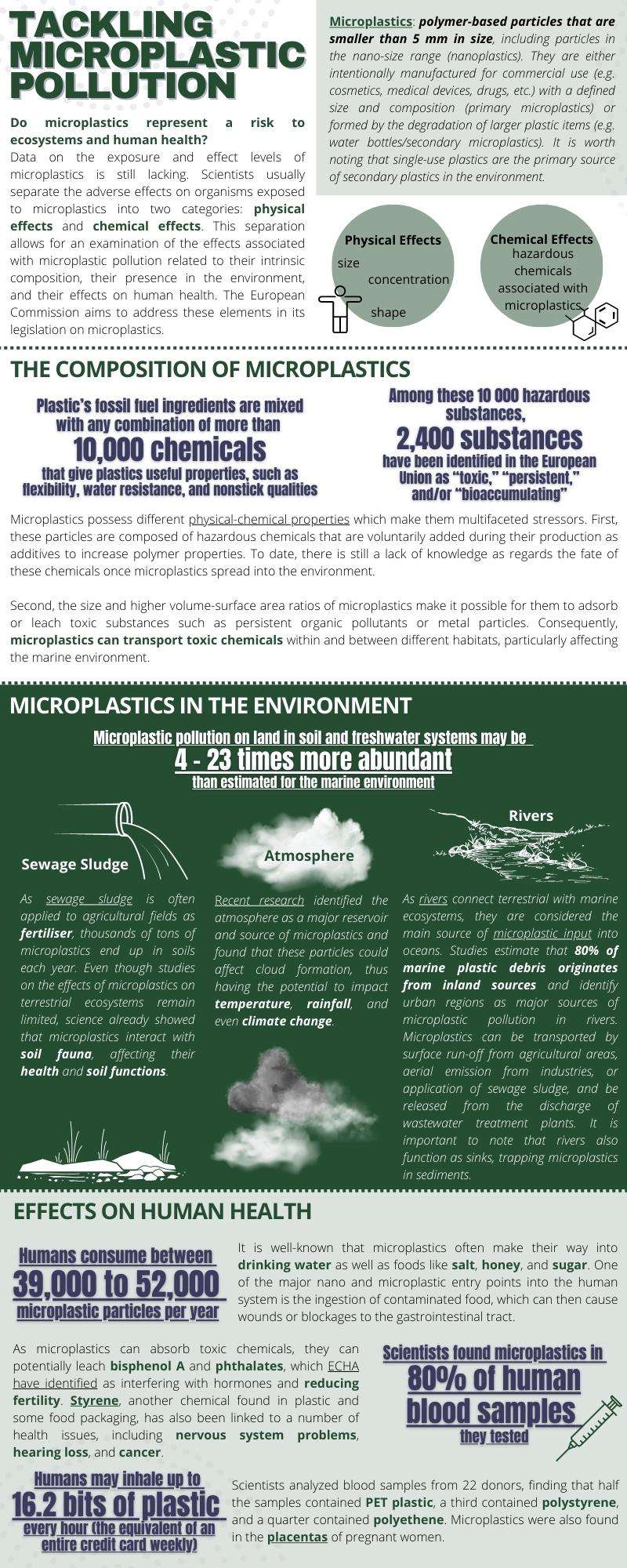 OPP Factsheet: Tackling microplastic pollution - One Policy Place