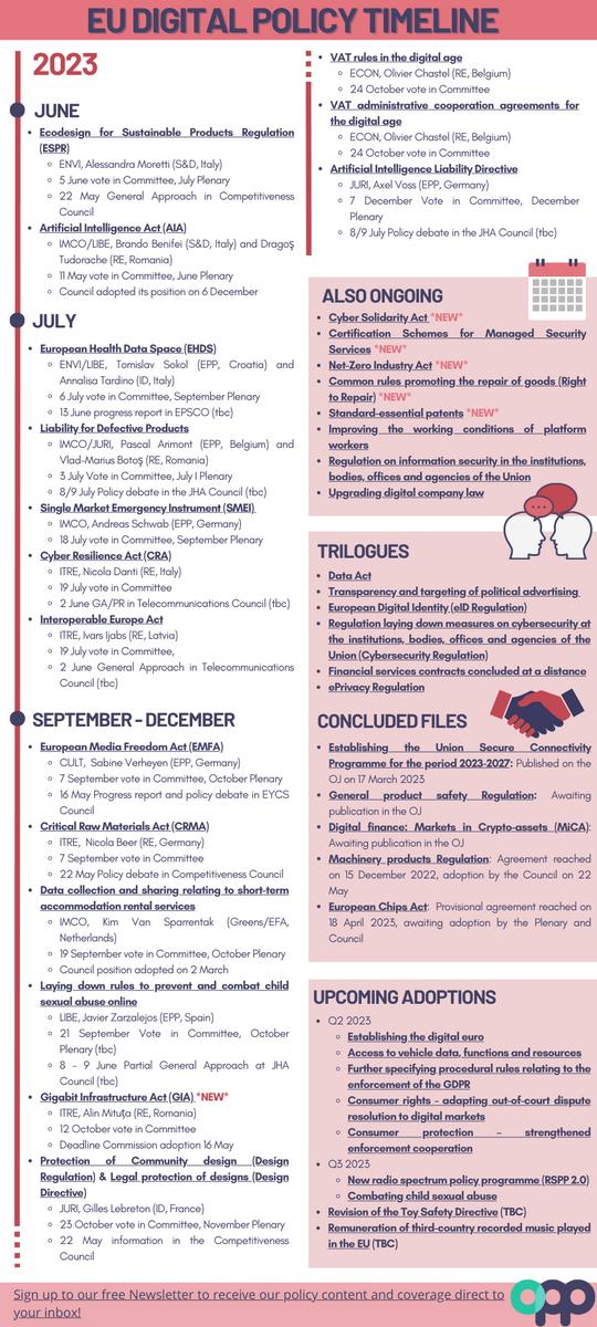 OPP One-Pager: EU Digital Policy Timeline (May - December 2023)