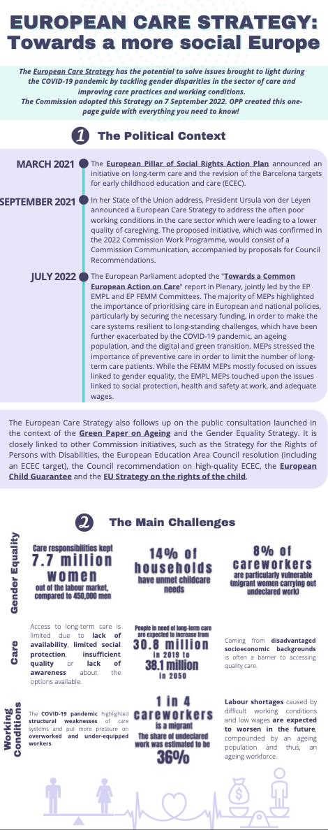 OPP One-Pager: European Care Strategy - One Policy Place
